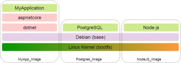 Getting Started With Docker Follow Our Guide - Alt Datum