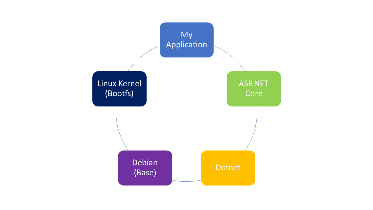 Getting Started With Docker Follow Our Guide - Alt Datum