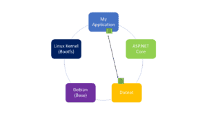 Getting Started With Docker Follow Our Guide - Alt Datum