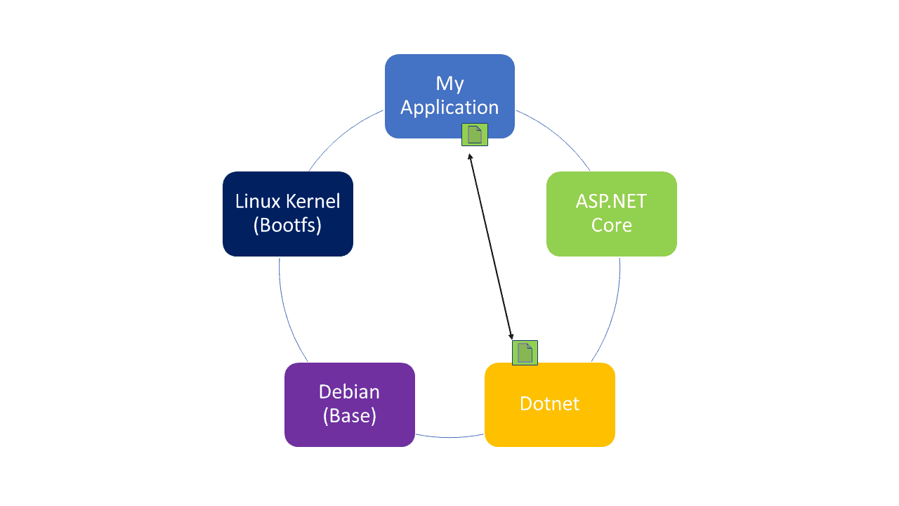 Getting Started With Docker Follow Our Guide - Alt Datum