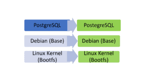 Getting Started With Docker Follow Our Guide - Alt Datum